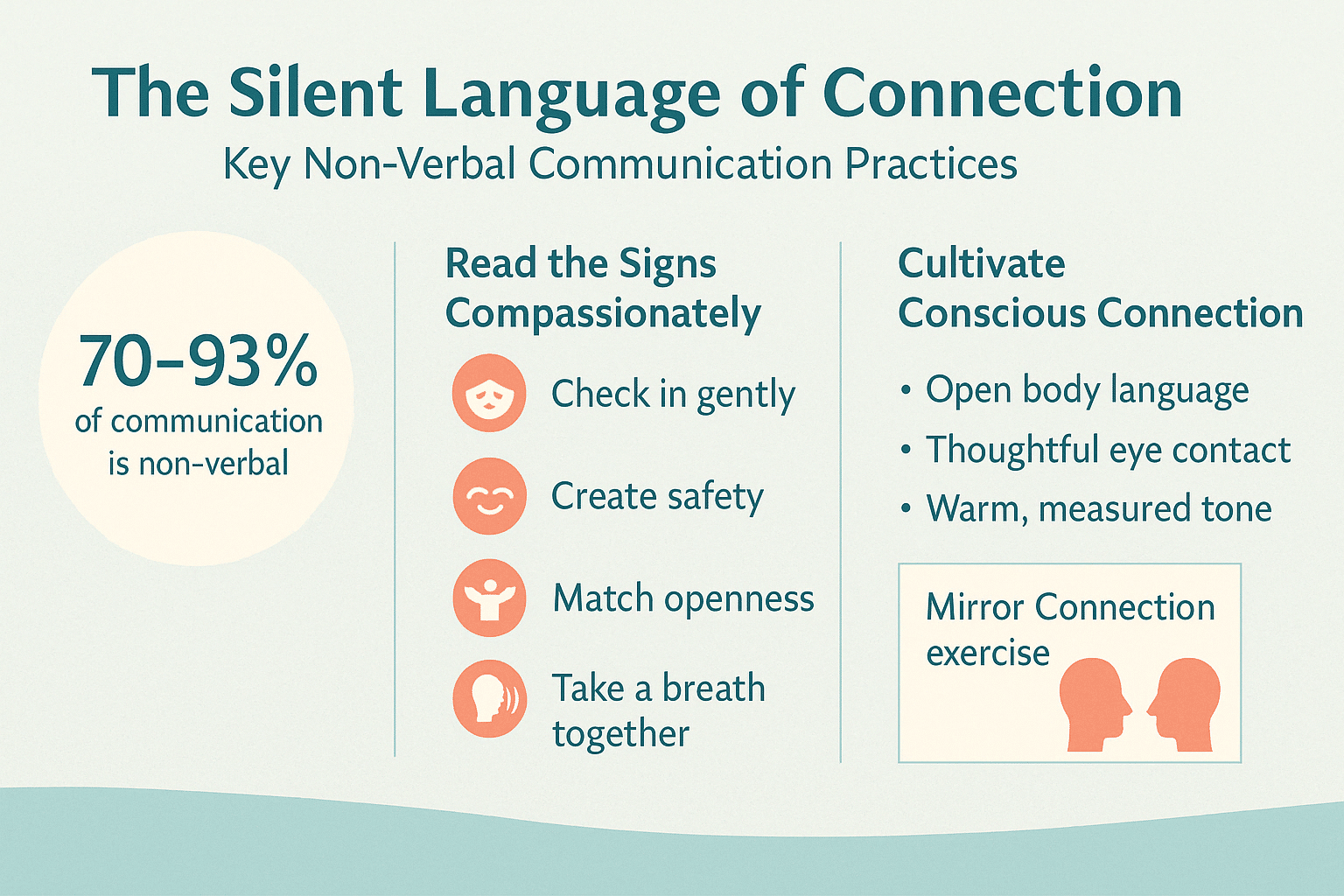 How to Communicate Effectively in Your Relationship | CCC